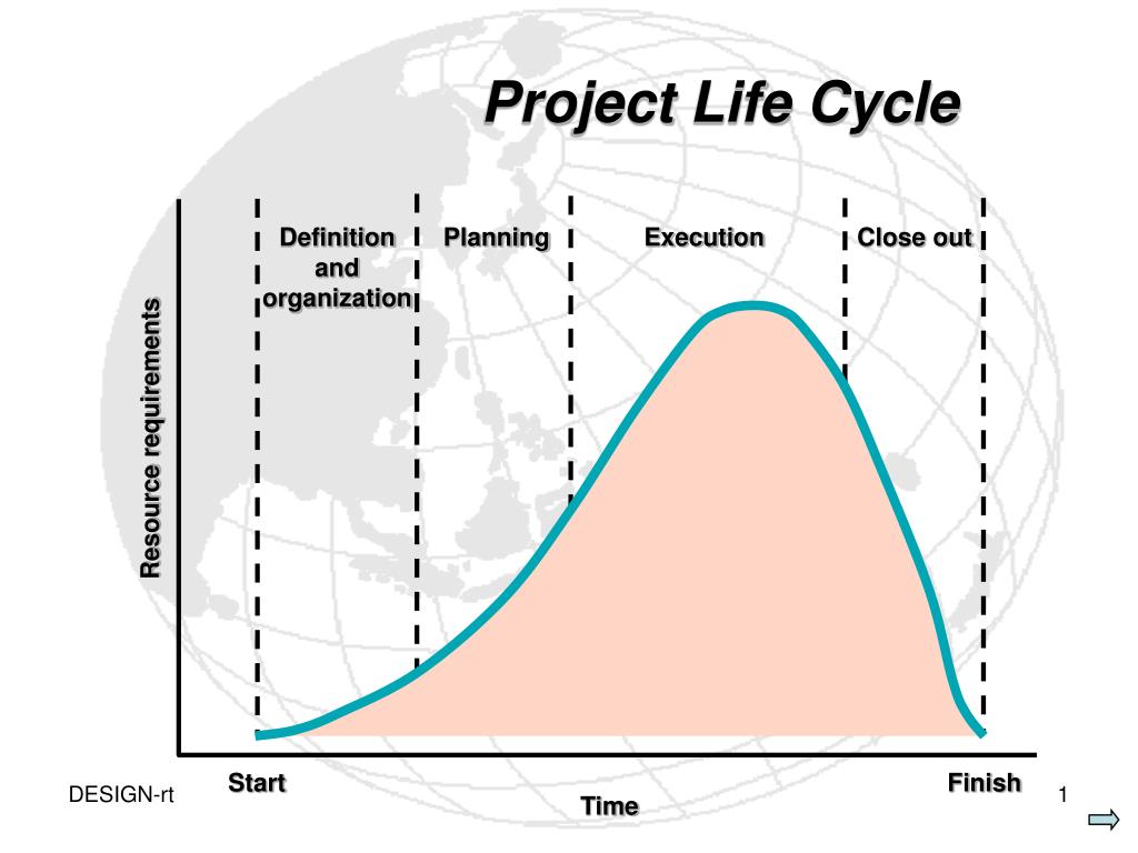 PPT - Project Life Cycle PowerPoint Presentation, free download - ID ...