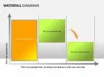 PPT - Waterfall model PowerPoint Presentation, free download - ID:1415000