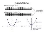 PPT - Vertical and Horizontal Shifts of Graphs PowerPoint Presentation ...