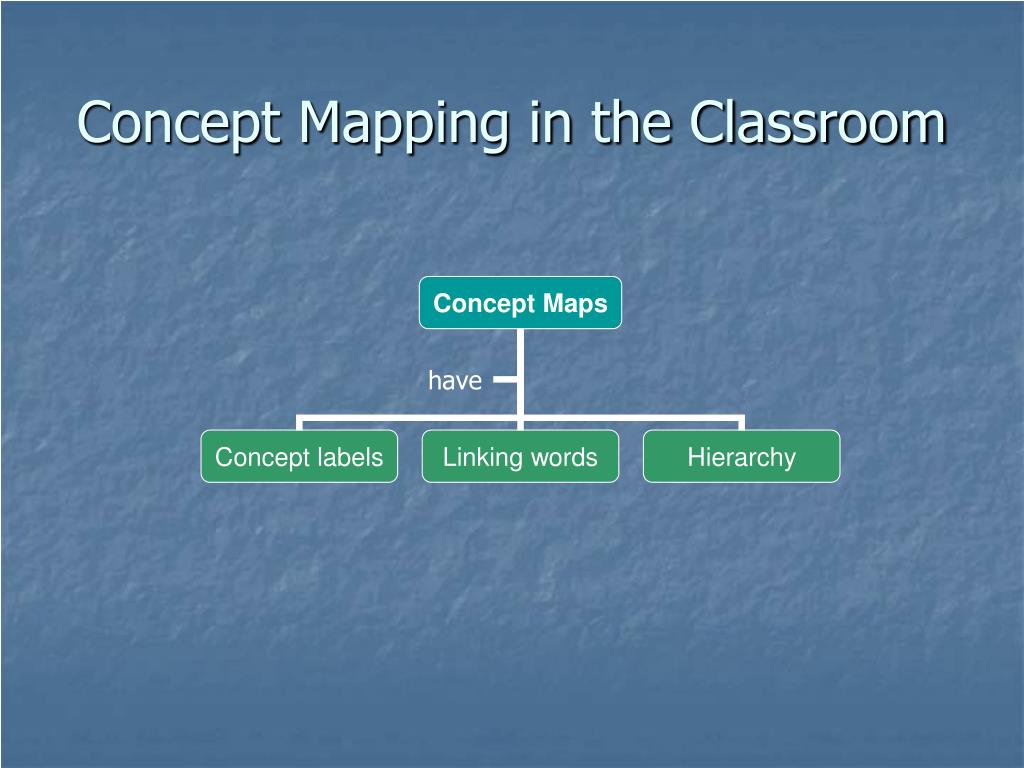 PPT - Concept Mapping in the Classroom PowerPoint Presentation, free ...