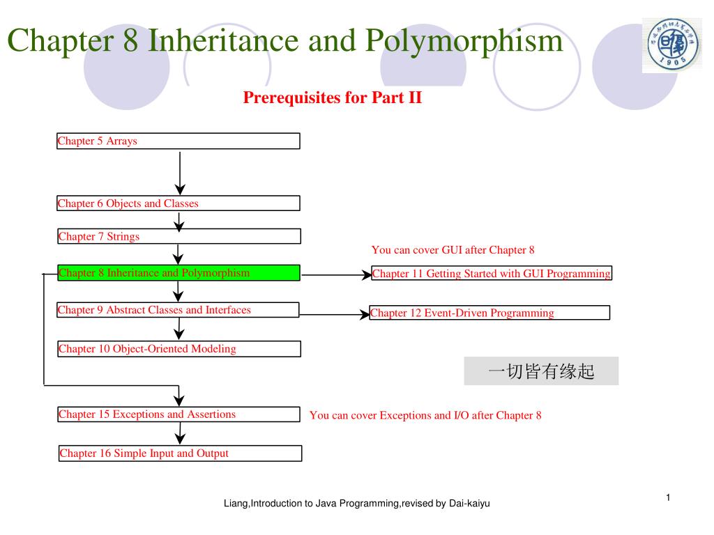 Ppt Chapter 8 Inheritance And Polymorphism Powerpoint Presentation