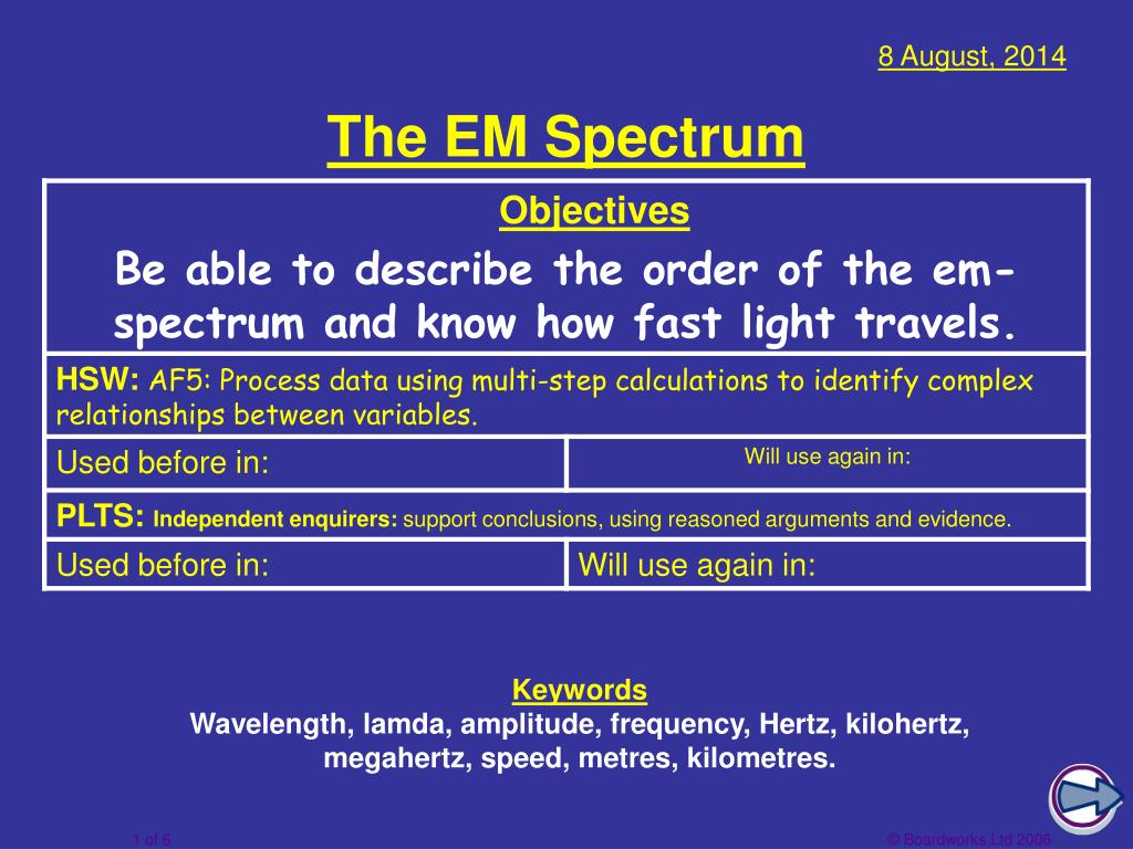 PPT - Understanding the Electromagnetic Spectrum: Types, Properties ...