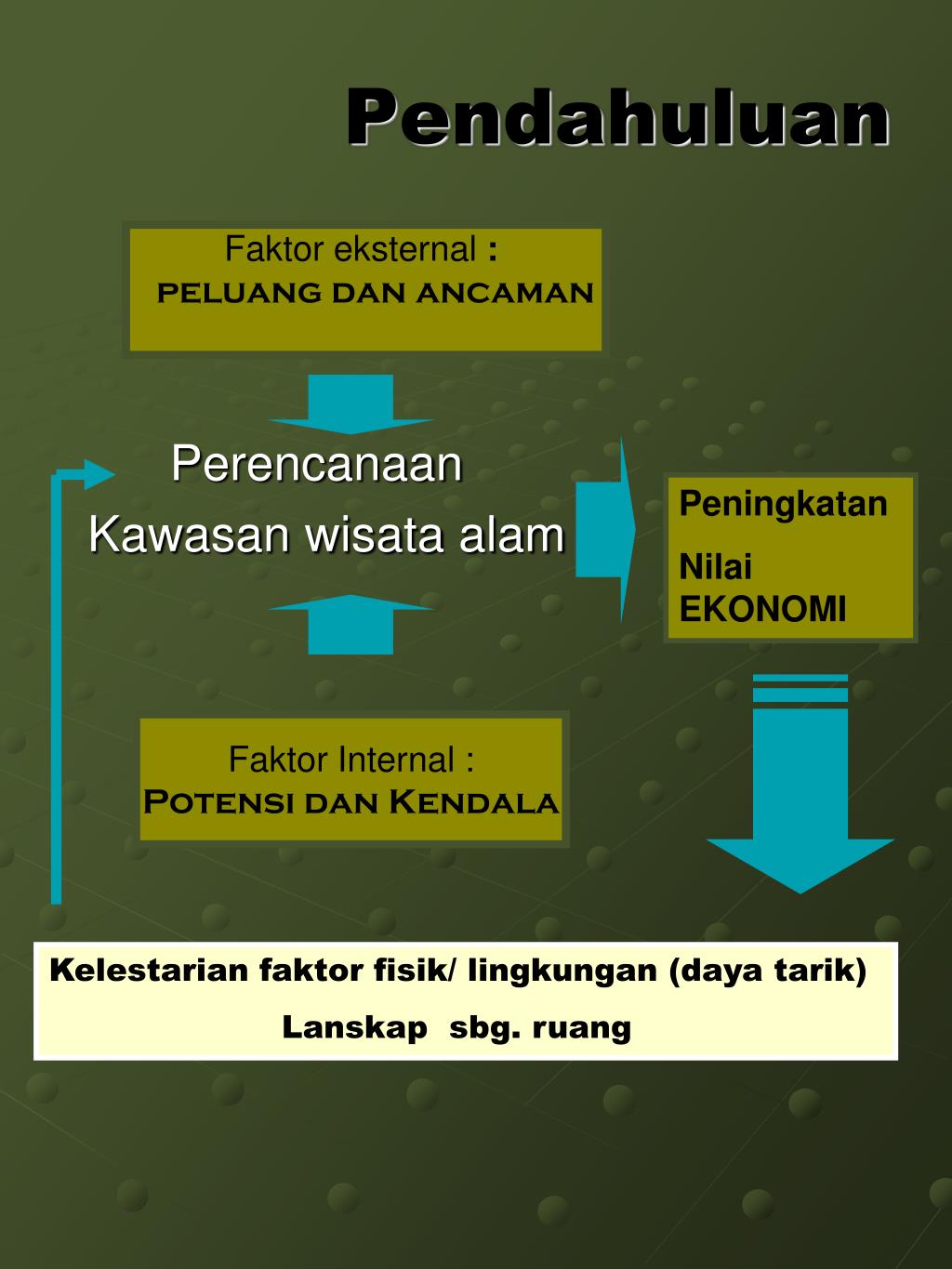 PPT - Pendahuluan PowerPoint Presentation, free download - ID:3023525