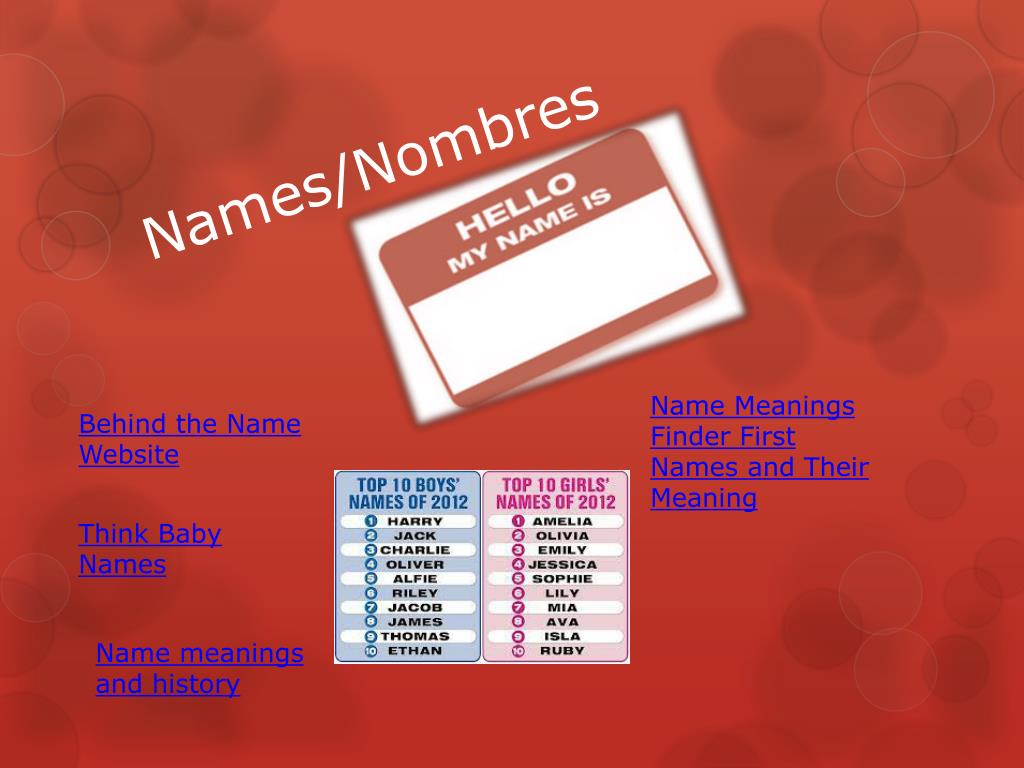 PPT - Names/ Nombres PowerPoint Presentation, free download - ID:3025170