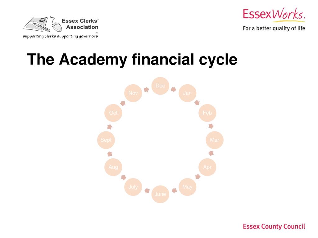 PPT - Financial Cycle Guide for Academies: Year-End Preparation and ...
