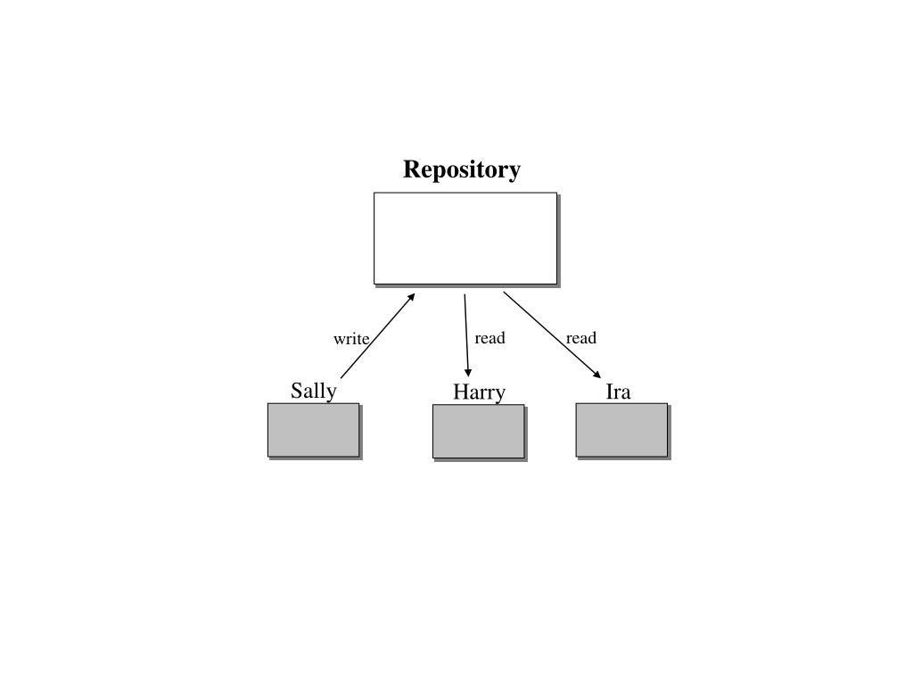 PPT - Repository PowerPoint Presentation, free download - ID:3044266