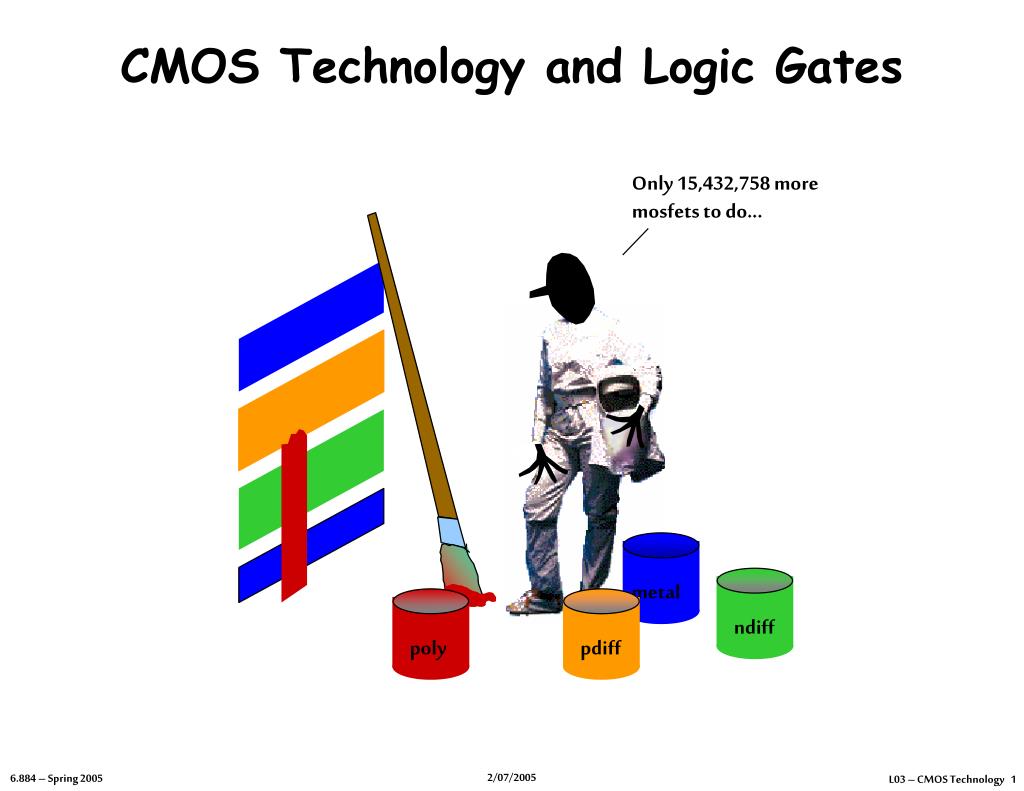 PPT - CMOS Technology and Logic Gates PowerPoint Presentation, free ...