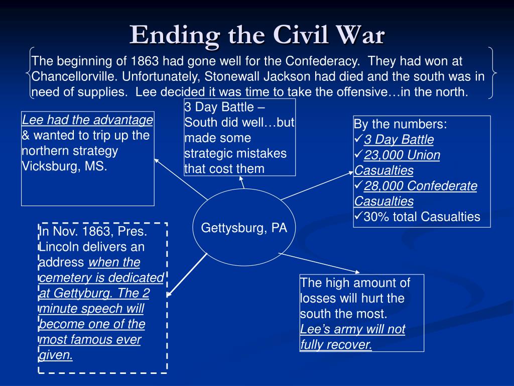 PPT - Ending the Civil War PowerPoint Presentation, free download - ID ...