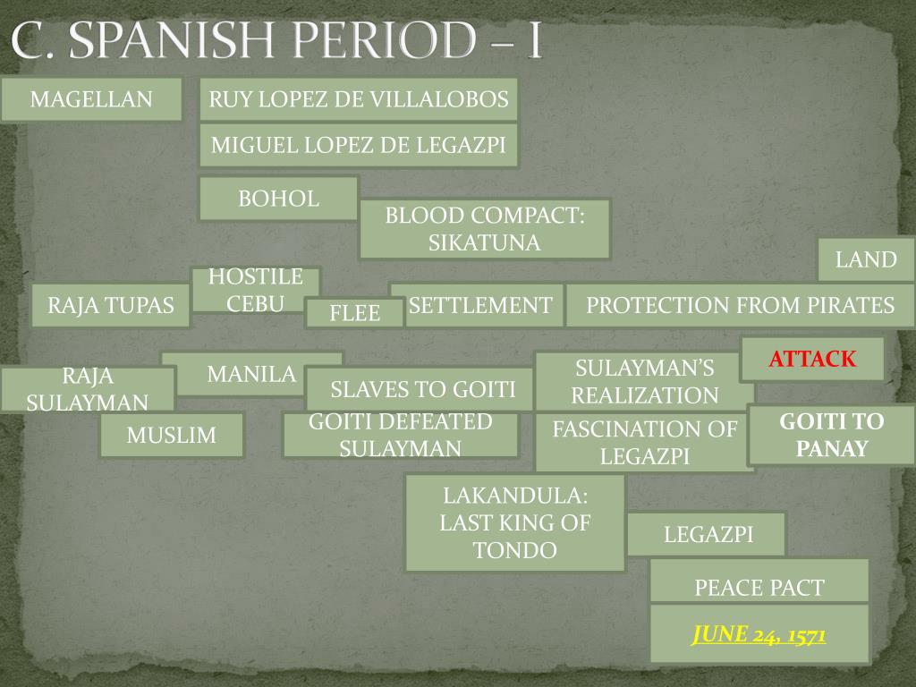PPT - C. SPANISH PERIOD – I PowerPoint Presentation, free download - ID ...