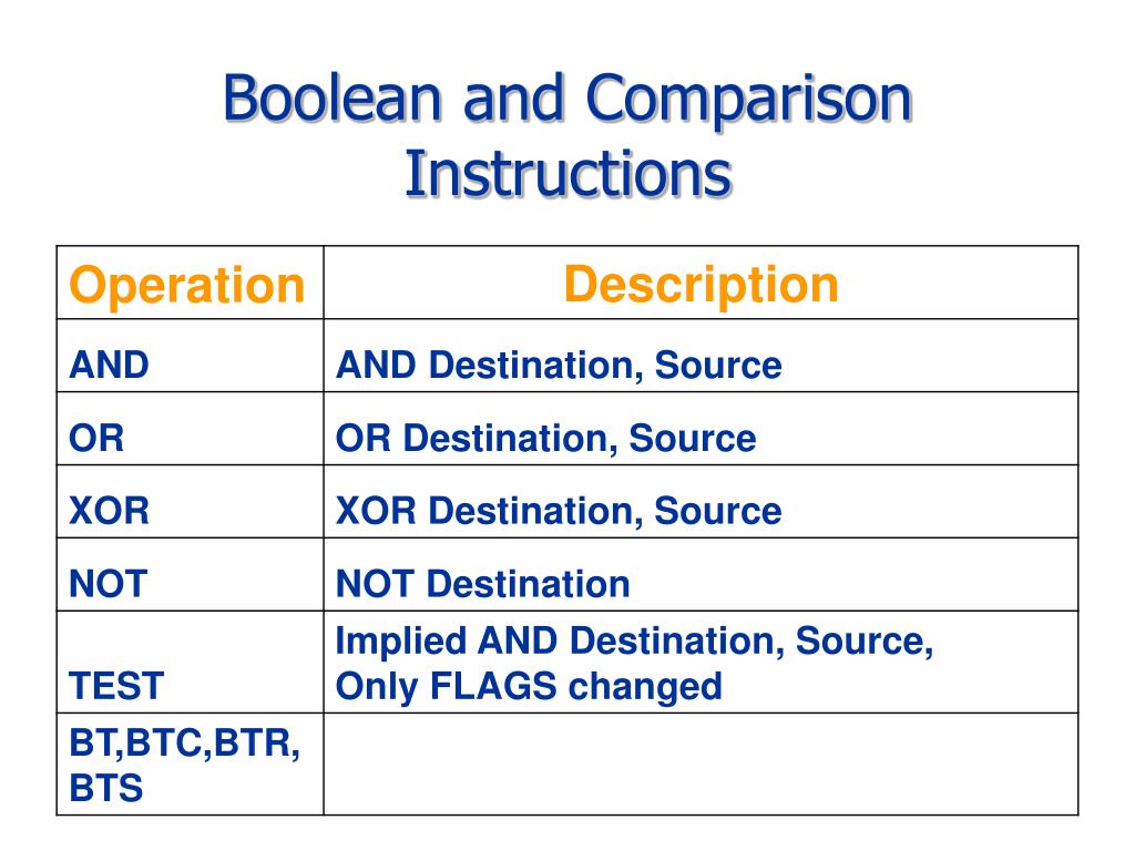 PPT - Boolean and Comparison Instructions PowerPoint Presentation, free ...