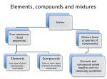 PPT - Chapter 1 Elements , Compounds, and Mixtures PowerPoint ...