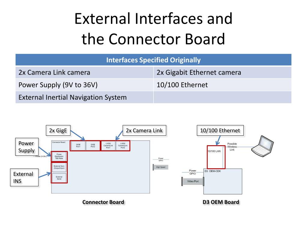 PPT - External Interfaces and the Connector Board PowerPoint ...