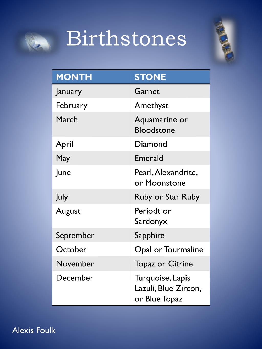 PPT - Birthstones PowerPoint Presentation, free download - ID:3063134