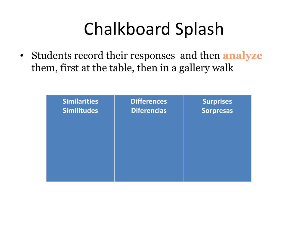 PPT - Chalkboard Splash PowerPoint Presentation, free download - ID:3063714