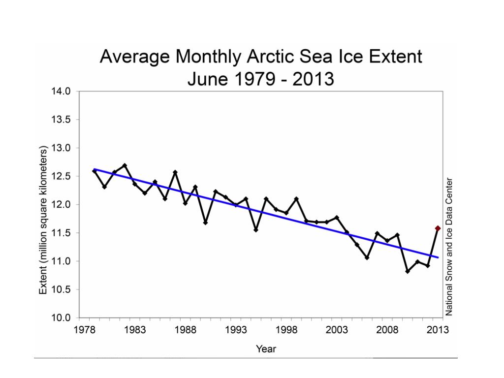 PPT - Atmospheric O2 Concentration Trends Over Time PowerPoint ...