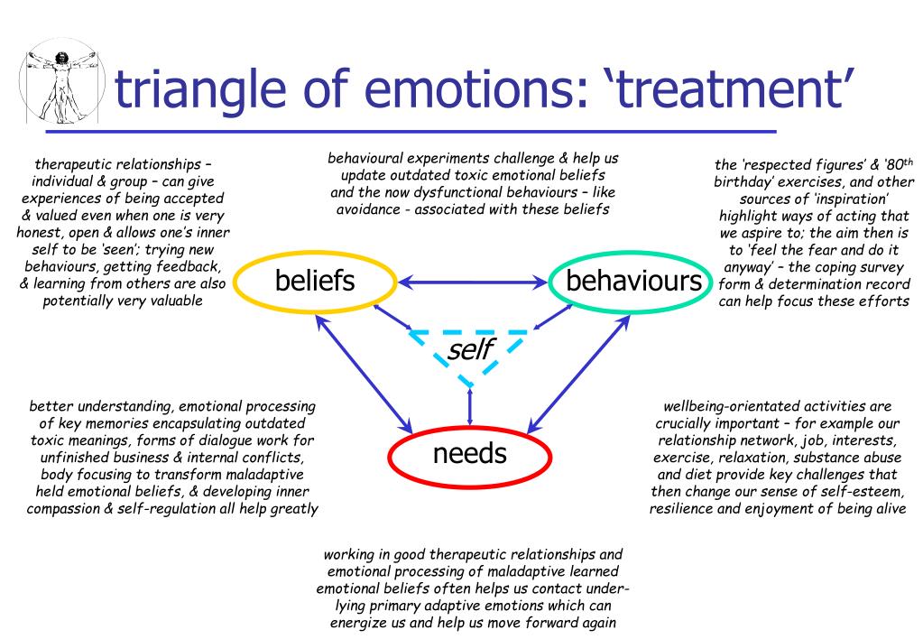 PPT - triangle of emotions: ‘treatment’ PowerPoint Presentation, free ...