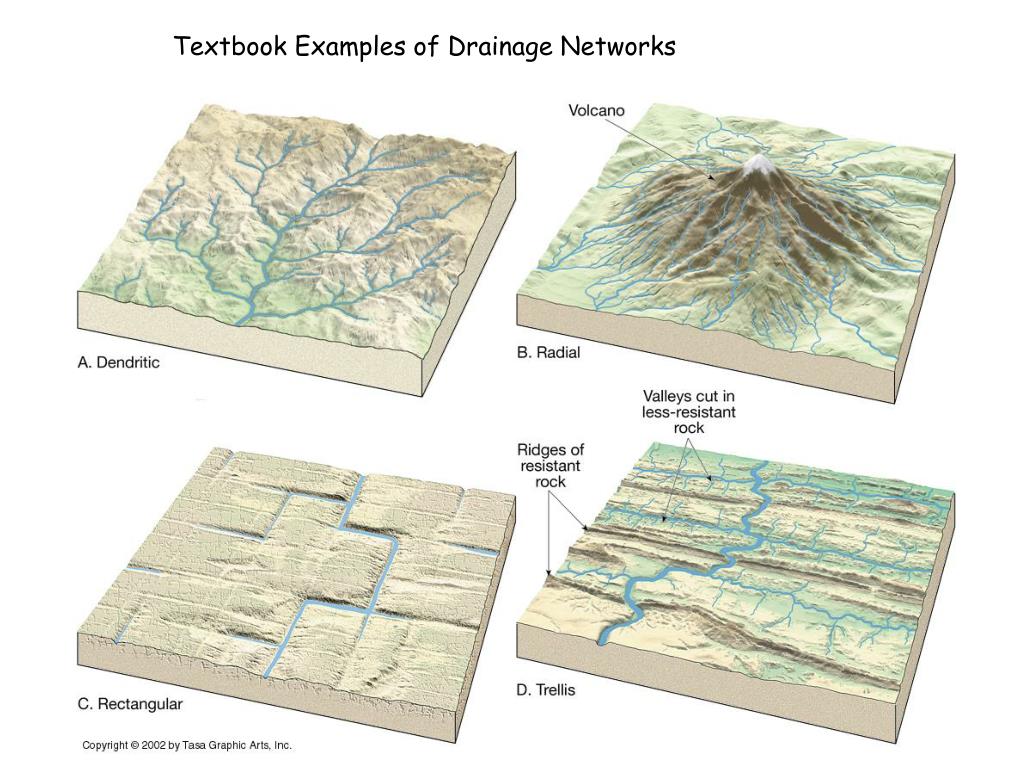 PPT - Textbook Examples of Drainage Networks PowerPoint Presentation ...