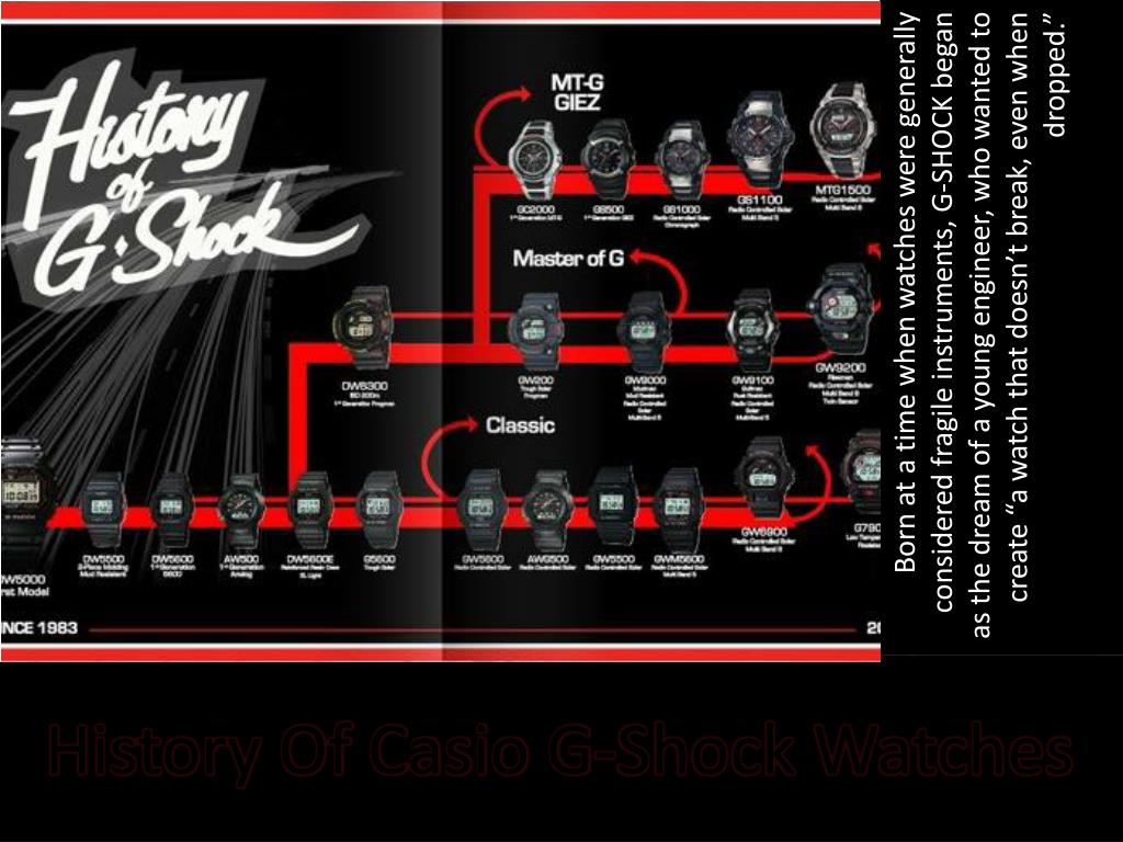 PPT - History Of Casio G-Shock Watches PowerPoint Presentation, free ...