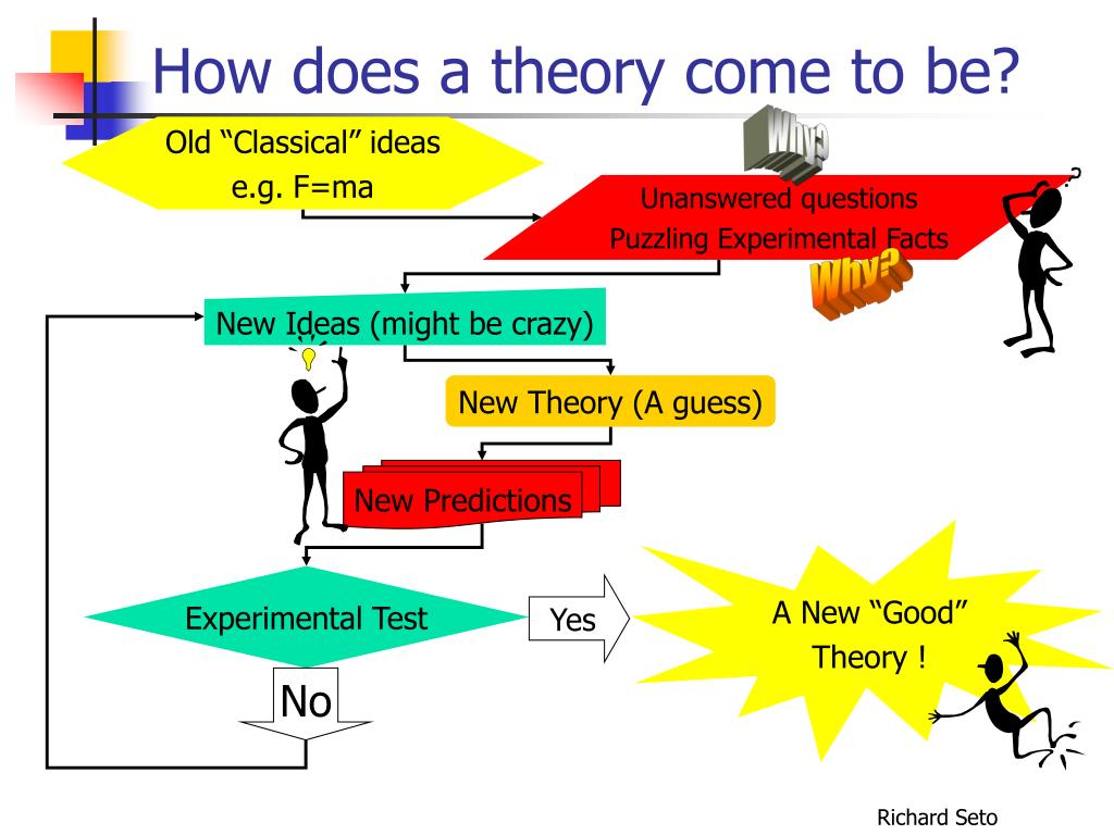 PPT - How does a theory come to be? PowerPoint Presentation, free ...