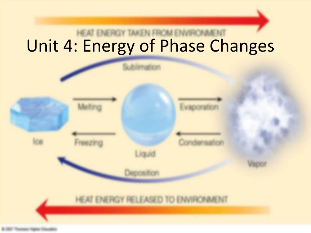 PPT - Unit 4: Energy of Phase Changes PowerPoint Presentation, free ...