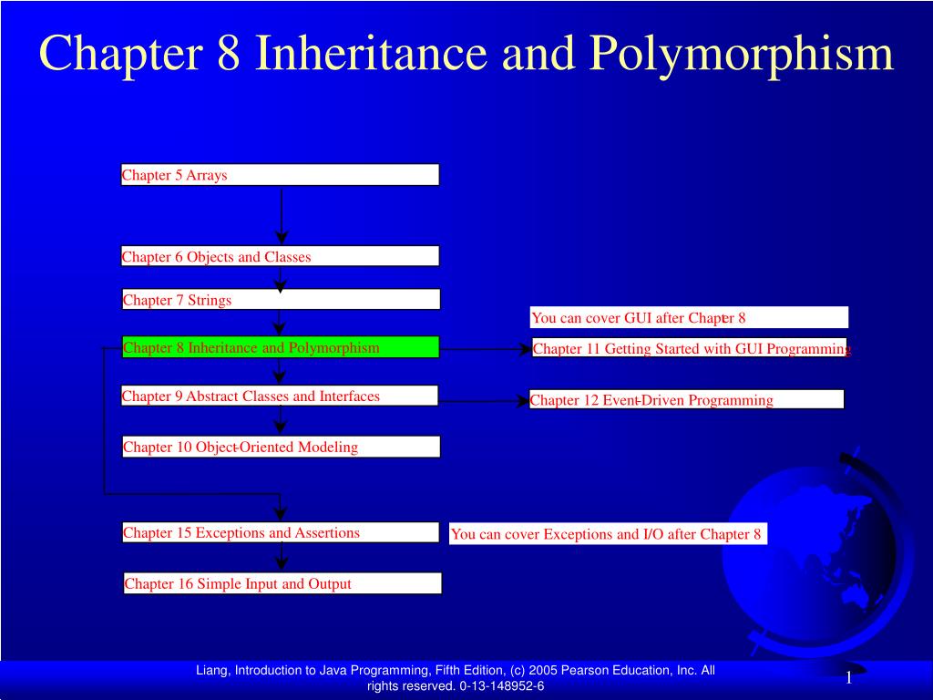 PPT - Chapter 8 Inheritance and Polymorphism PowerPoint Presentation ...