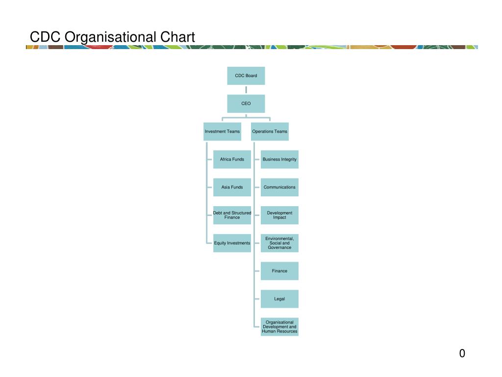PPT - CDC Organisational Chart PowerPoint Presentation, free download ...