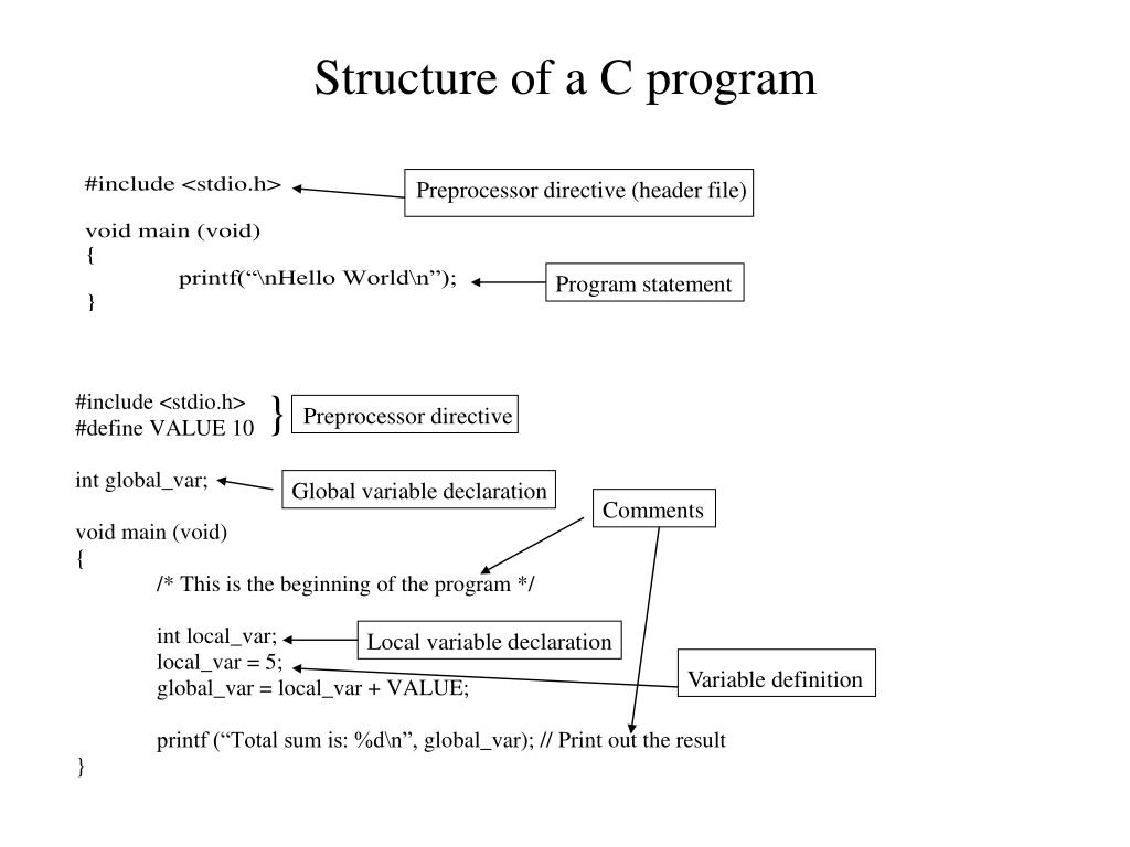 PPT - Structure of a C program PowerPoint Presentation, free download ...