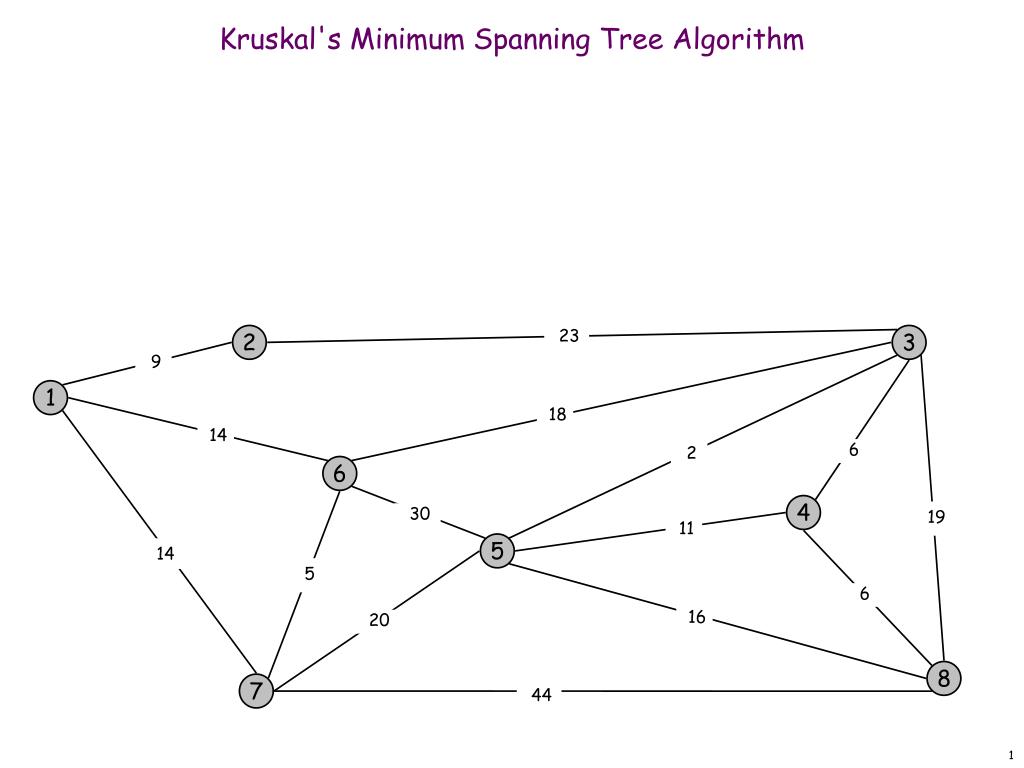 PPT - Kruskal's Minimum Spanning Tree Algorithm PowerPoint Presentation - ID:3104125