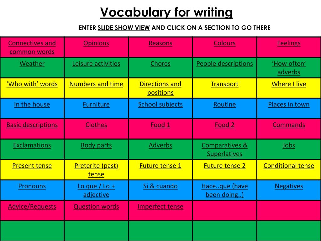 PPT - Vocabulary for writing PowerPoint Presentation, free download ...