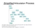 PPT - Simplified Example of a LOCOS Fabrication Process PowerPoint ...