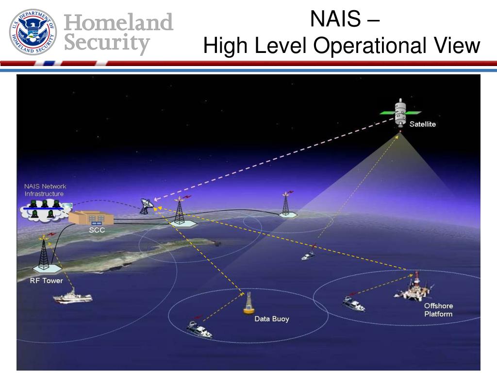 PPT - NAIS – High Level Operational View PowerPoint Presentation, free ...