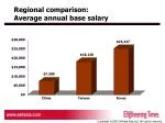 PPT - Base Wage and Salary Systems PowerPoint Presentation, free ...