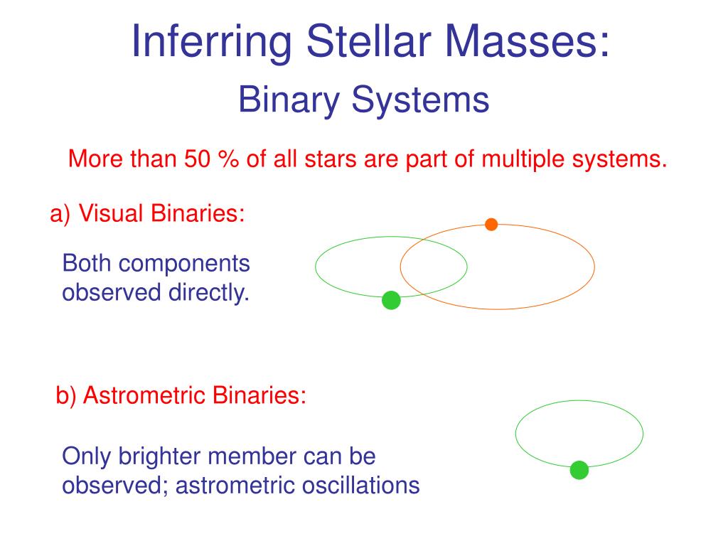 PPT - Understanding Stellar Masses: Insights on Binary and Multiple ...