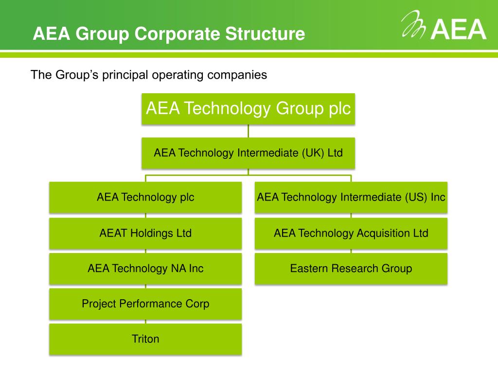PPT - Overview of AEA Group's Principal Operating Companies PowerPoint ...