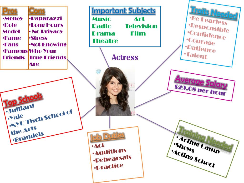 PPT - Actress PowerPoint Presentation, free download - ID:3140446