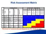 PPT - RISK ASSESSMENT MATRIX FOR PORT INFRASTRUCTURE PowerPoint ...