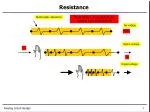 PPT - RESISTANCE DES MATERIAUX PowerPoint Presentation, free download ...