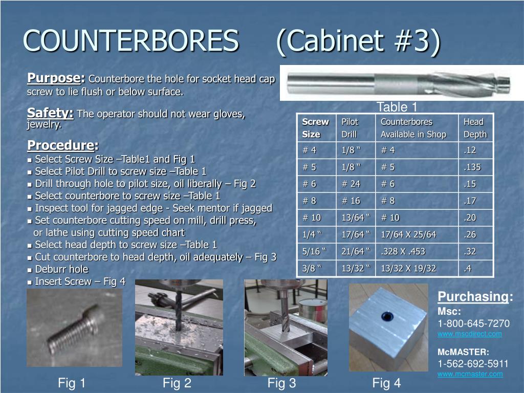 PPT - Efficient Counterbore Technique for Socket Head Cap Screws ...