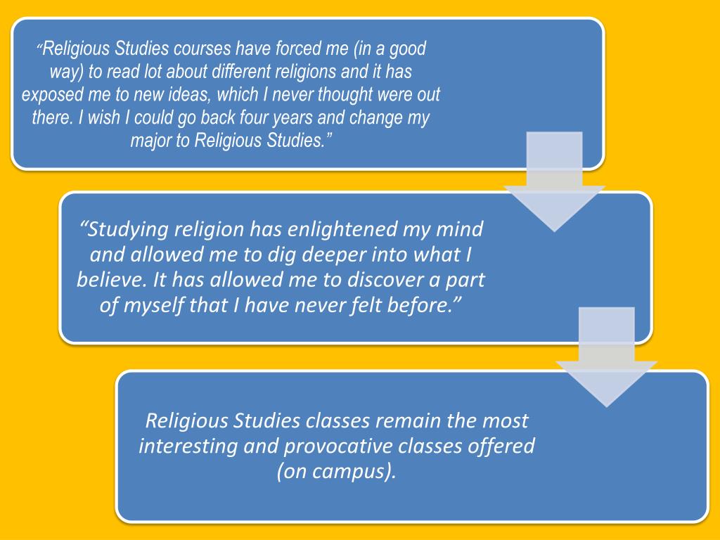 PPT - Religious Studies PowerPoint Presentation, free download - ID:3149500