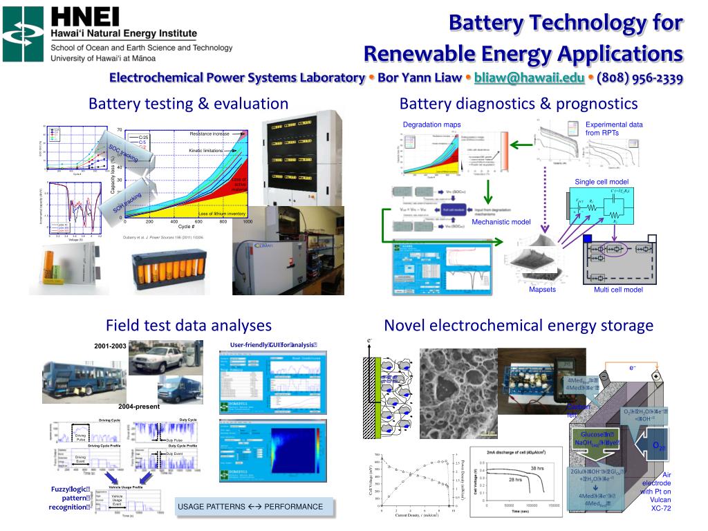 PPT - Battery Technology for Renewable Energy Applications PowerPoint ...