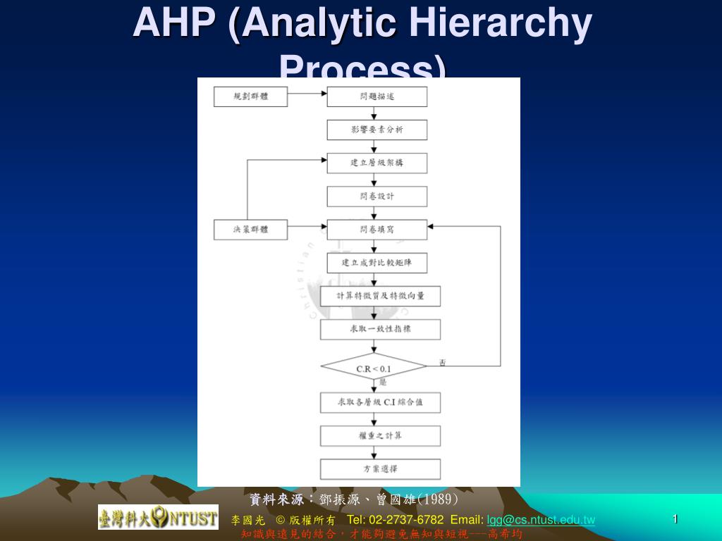 PPT - AHP (Analytic Hierarchy Process ) PowerPoint Presentation, free ...
