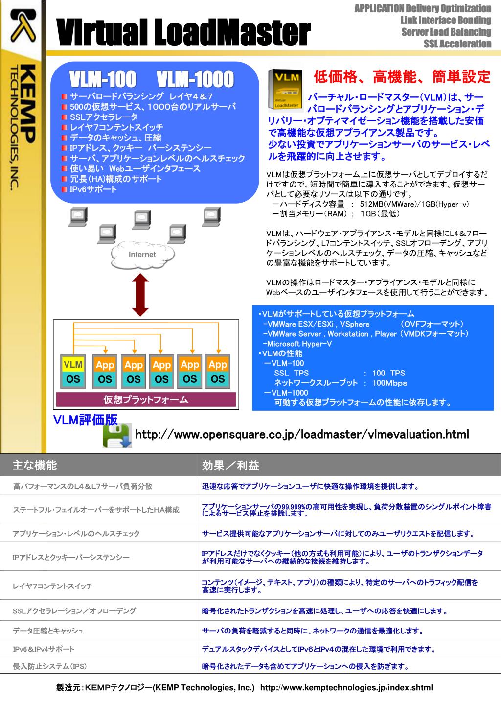 PPT - 99.999% High Availability PowerPoint Presentation, free download ...