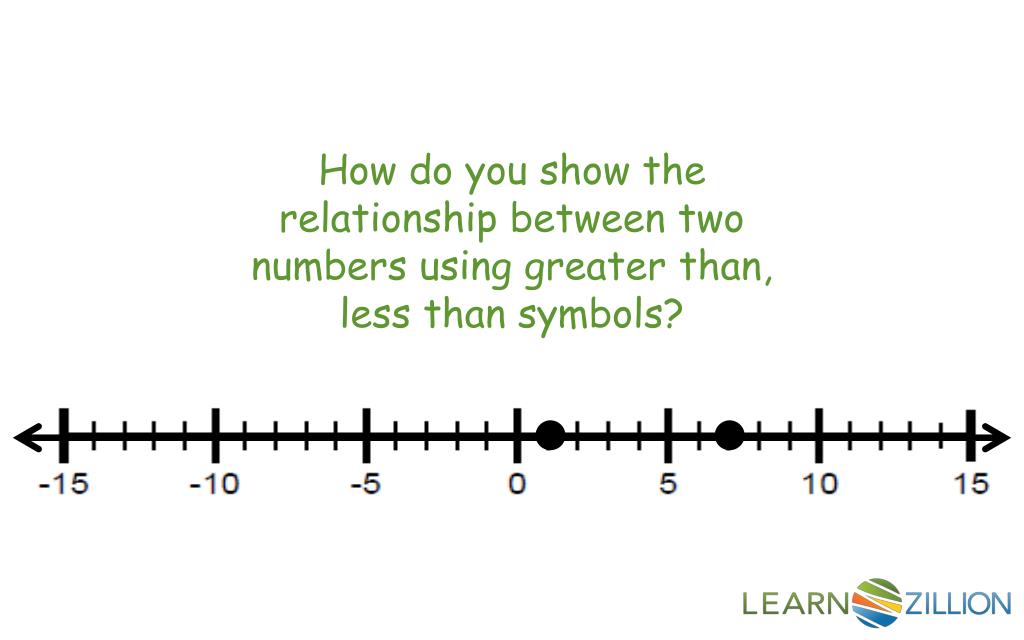 PPT - How do you show the relationship between two numbers using ...