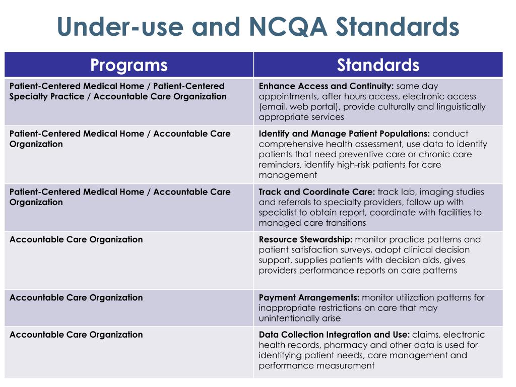 PPT - Under-use and NCQA Standards PowerPoint Presentation, free ...