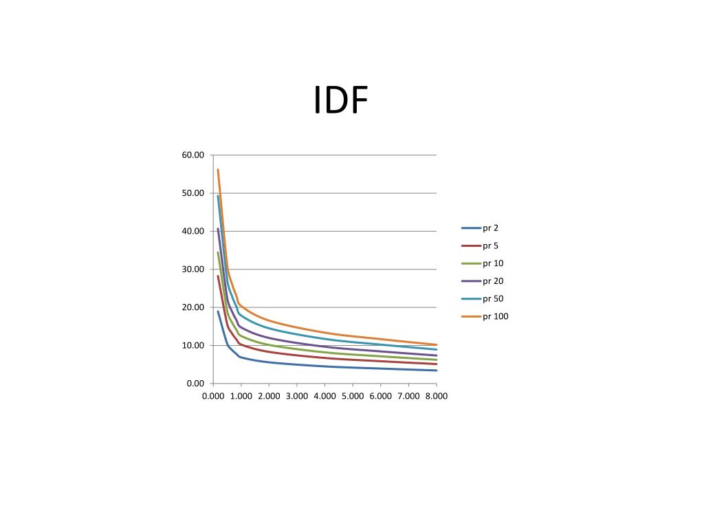 PPT - IDF PowerPoint Presentation, free download - ID:3188248