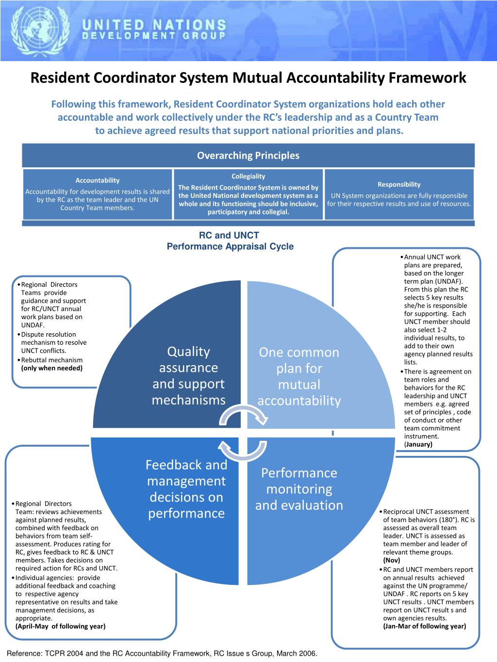 PPT - Resident Coordinator System Mutual Accountability Framework ...