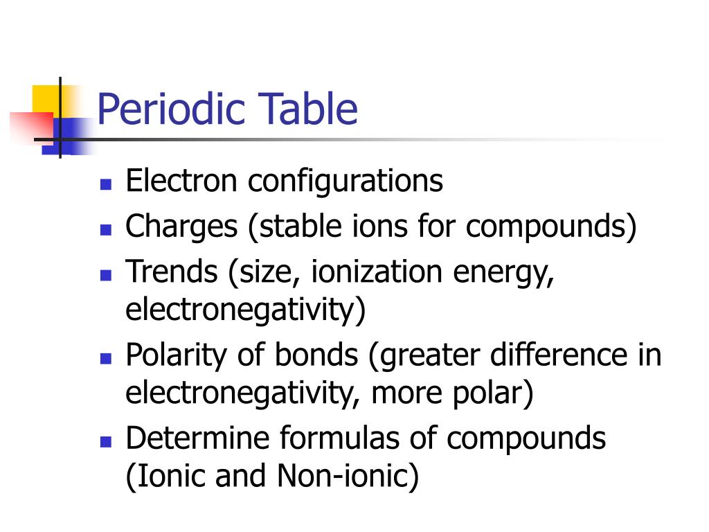 PPT - Periodic Table PowerPoint Presentation, free download - ID:3198832