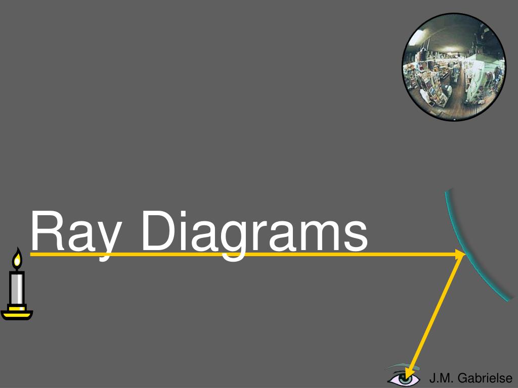 PPT - Ray Diagrams PowerPoint Presentation, free download - ID:3203414