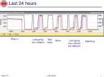 PPT - Delivery Service at Anytime 24 Hours PowerPoint Presentation ...