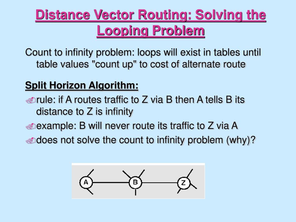 PPT - Distance Vector Routing: Solving the Looping Problem PowerPoint ...